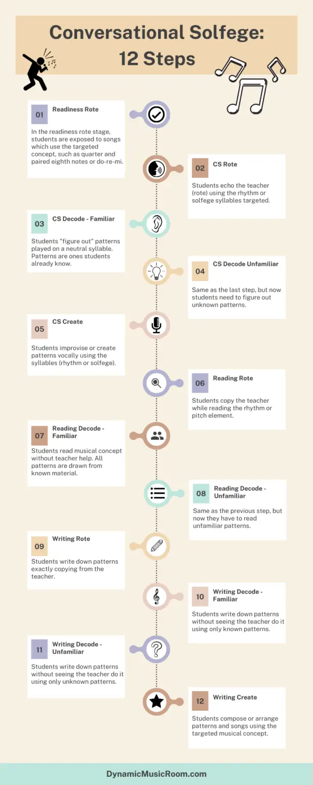 What Is Conversational Solfege? (Complete Guide) – Dynamic Music Room