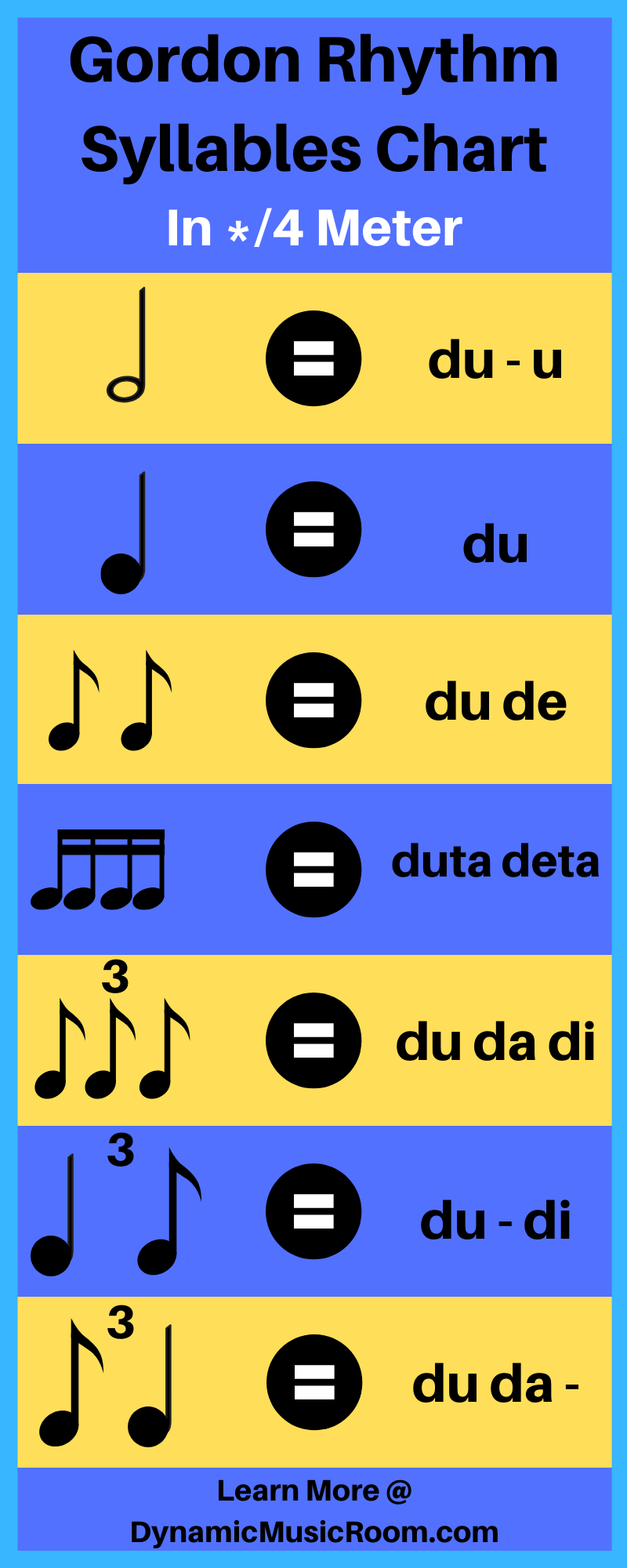 Ultimate Guide To Counting Rhythm Syllables: 9 Systems Explained ...