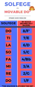 Kodaly Solfege And Syllables Explained – Dynamic Music Room
