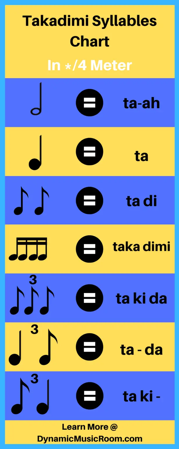 Ultimate Guide To Counting Rhythm Syllables: 9 Systems Explained ...
