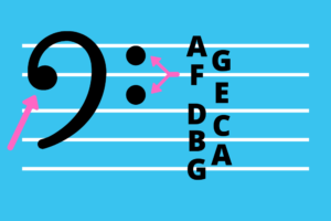 What’s The Deal With Solfege In Bass Clef? – Dynamic Music Room