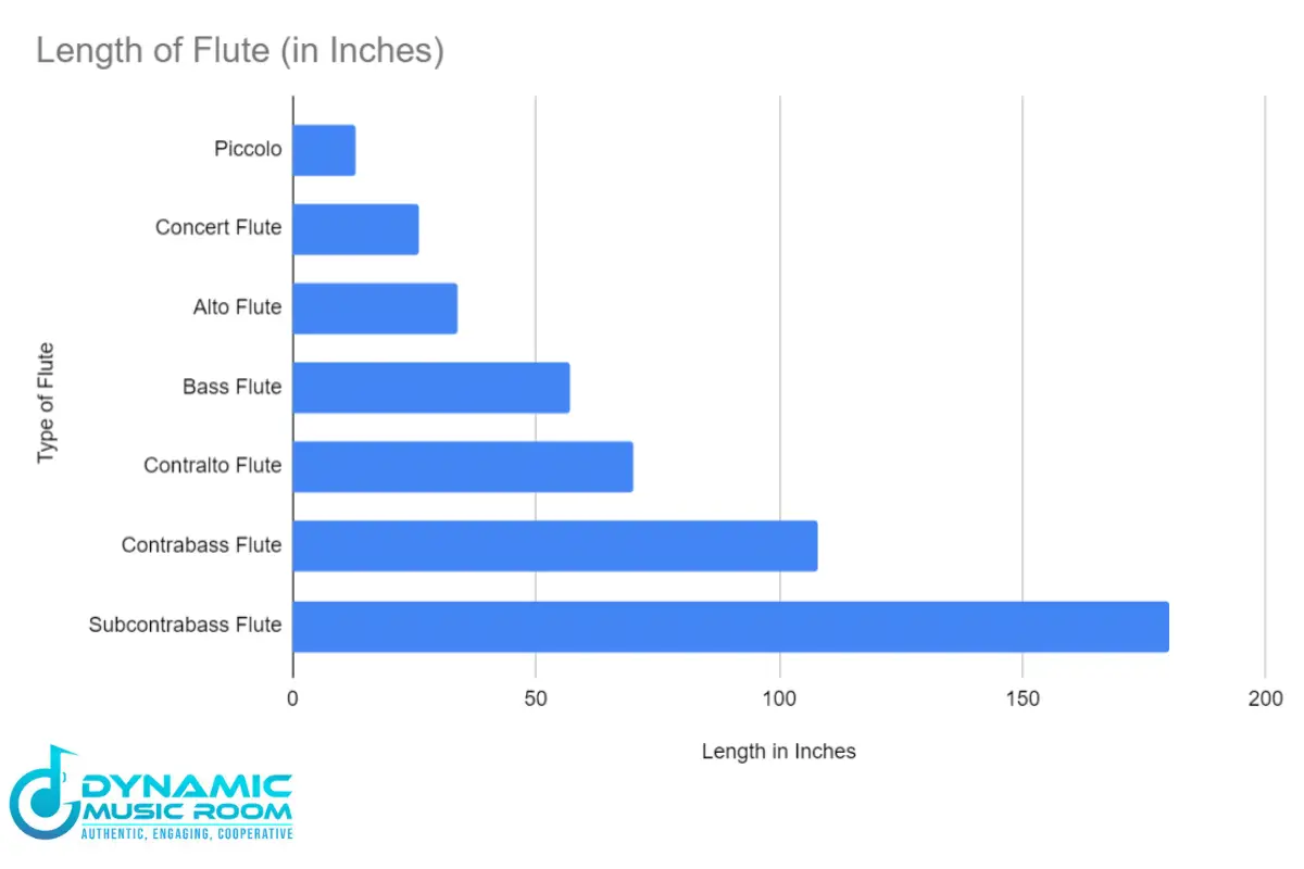 How Long Is A Flute? – Dynamic Music Room